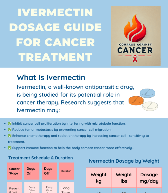 Ivermectin Dosage Guide for Cancer Treatment – Courage Against Cancer